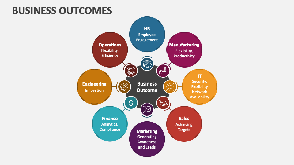 Maximizing Business Outcomes A Guide To Designing Successful Business