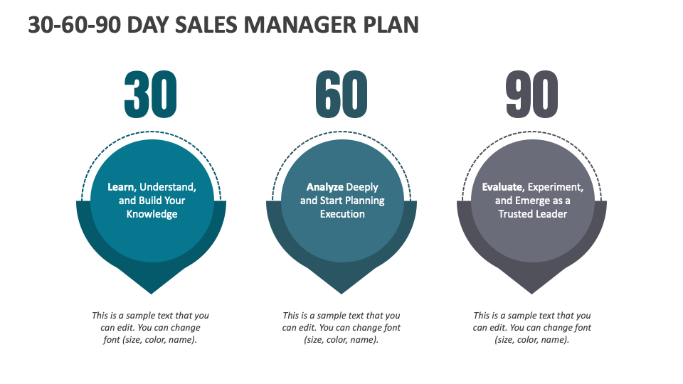 30-60-90 Day Sales Manager Plan PowerPoint and Google Slides Template ...