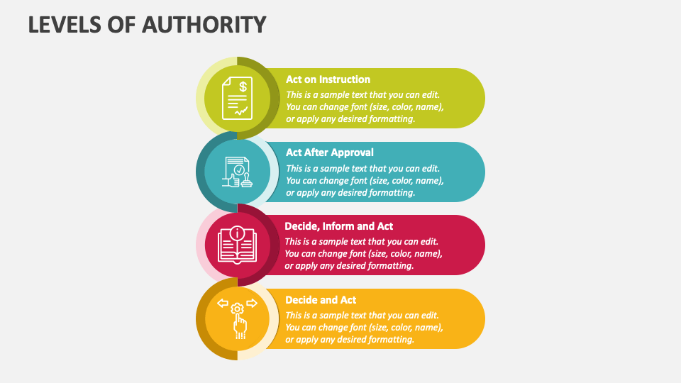 Levels of Authority PowerPoint and Google Slides Template - PPT Slides