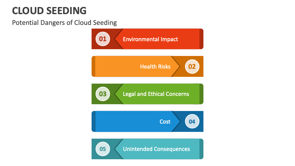 Cloud Seeding PowerPoint and Google Slides Template - PPT Slides