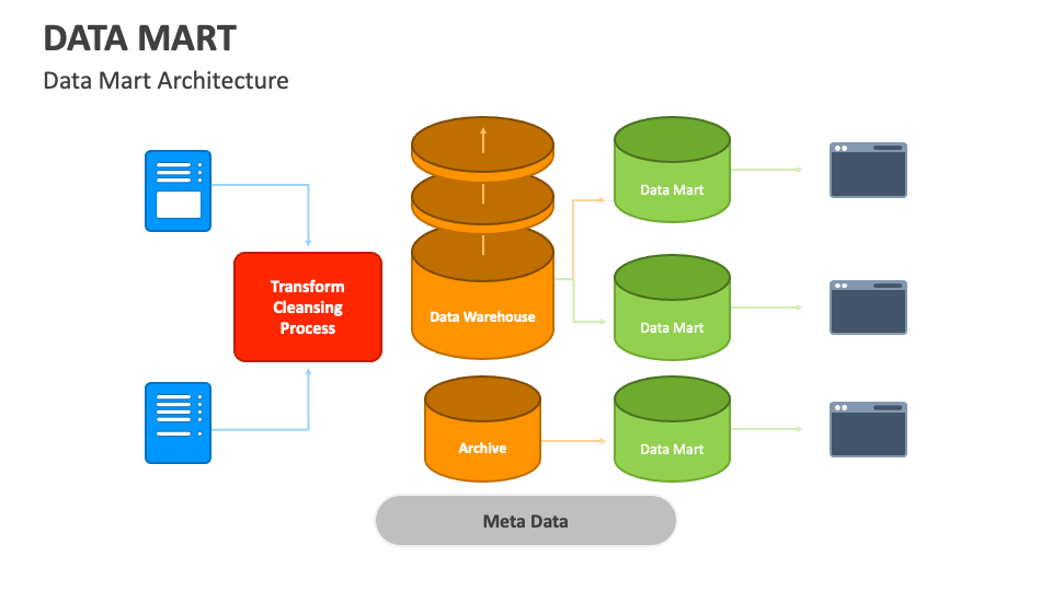 Data Mart PowerPoint and Google Slides Template - PPT Slides