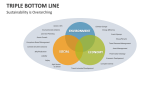 Triple Bottom Line Template for PowerPoint and Google Slides - PPT Slides
