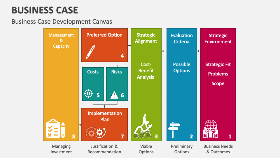 Business Case Template for PowerPoint and Google Slides - PPT Slides
