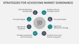 Market Dominance Template for Google Slides and PowerPoint - PPT Slides