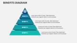 Benefits Diagram Template for PowerPoint and Google Slides - PPT Slides