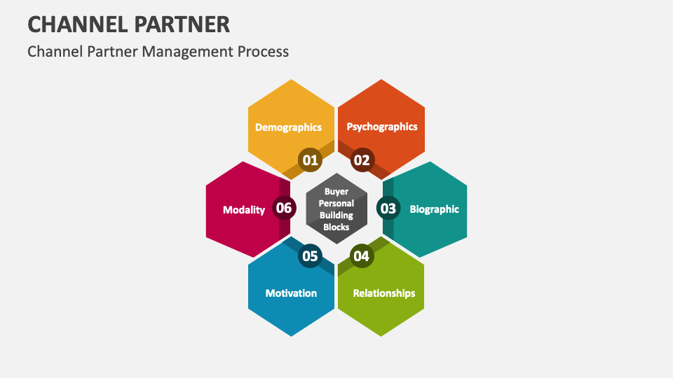 Channel Partner Template for PowerPoint and Google Slides - PPT Slides
