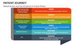 Patient Journey Template for PowerPoint and Google Slides - PPT Slides