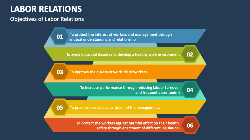 Labor Relations PowerPoint and Google Slides Template - PPT Slides