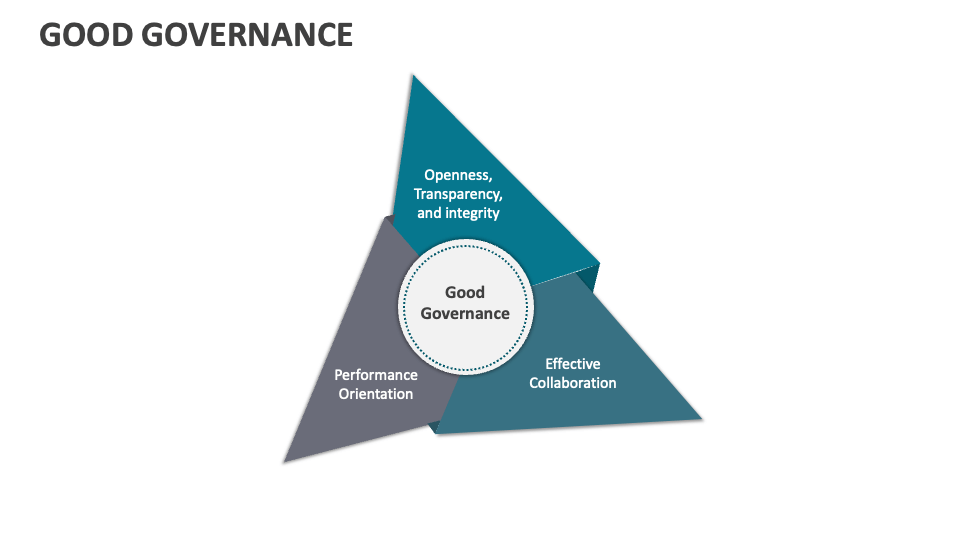 Good Governance Template for PowerPoint and Google Slides - PPT Slides