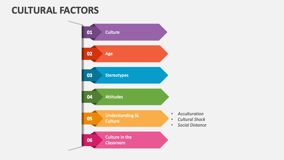 Cultural Factors PowerPoint and Google Slides Template - PPT Slides