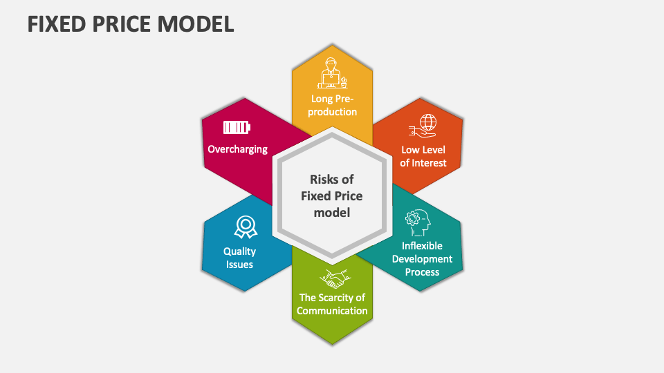 Fixed Price Model PowerPoint and Google Slides Template - PPT Slides