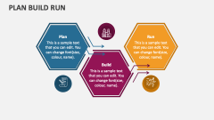 Plan Build Run PowerPoint and Google Slides Template - PPT Slides