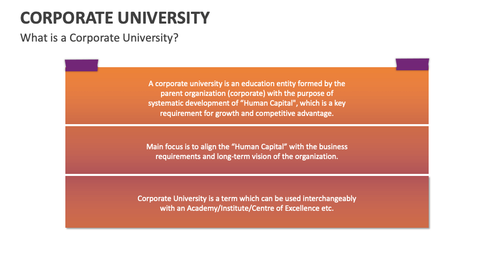 Corporate University PowerPoint and Google Slides Template - PPT Slides