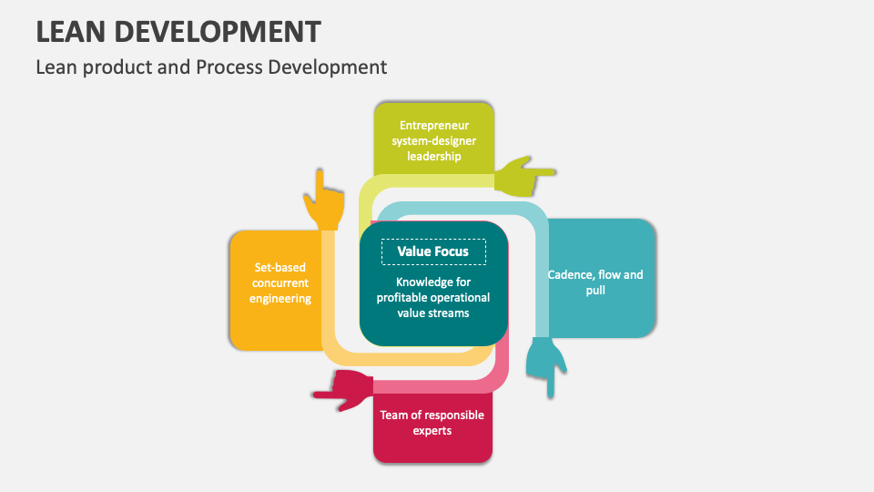 Lean Development Template for PowerPoint and Google Slides - PPT Slides