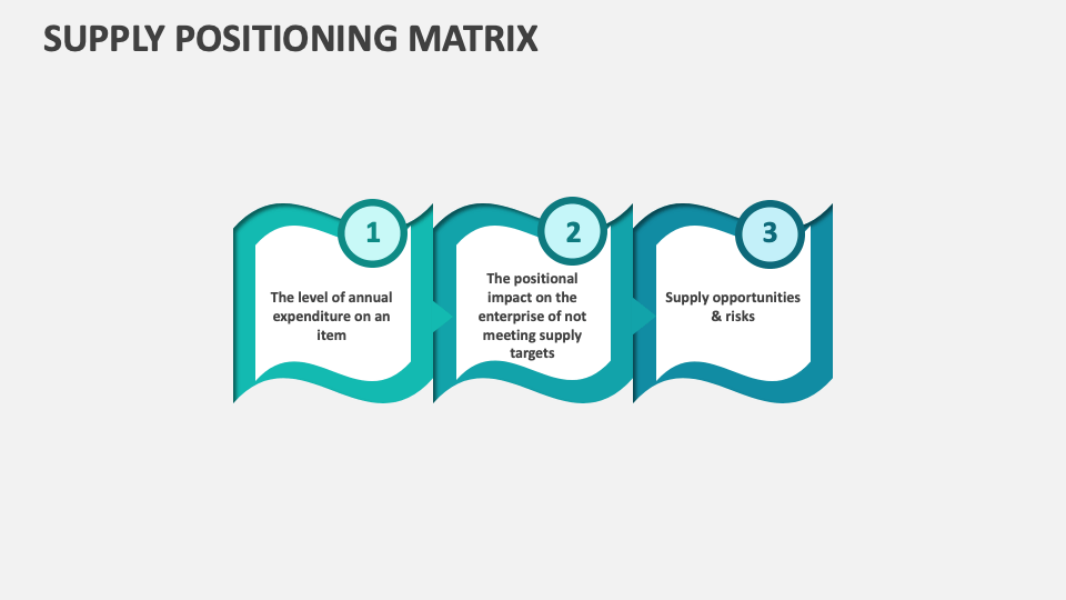 Supply Positioning Matrix Template for PowerPoint and Google Slides ...