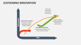 Sustaining Innovation Template for PowerPoint and Google Slides - PPT ...