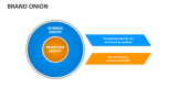 Brand Onion PowerPoint and Google Slides Template - PPT Slides