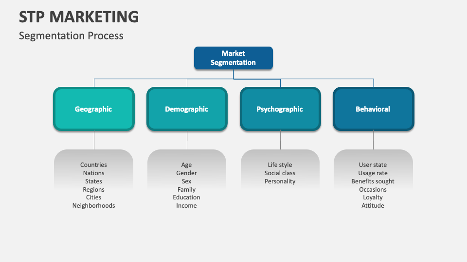 STP Marketing Template for PowerPoint and Google Slides - PPT Slides