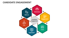 Candidate Engagement PowerPoint and Google Slides Template - PPT Slides