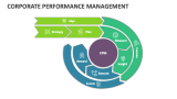Corporate Performance Management PowerPoint and Google Slides Template - PPT Slides