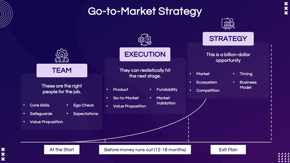 AI Chatbot Pitch Deck for Google Slides and PowerPoint - PPT Slides