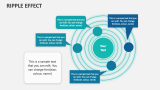 Ripple Effect Template for PowerPoint and Google Slides - PPT Slides