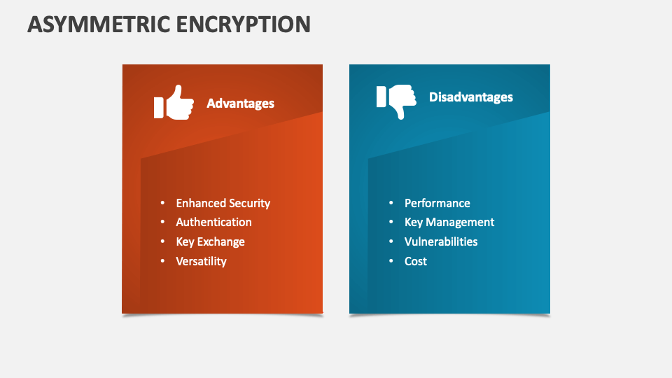 Asymmetric Encryption PowerPoint and Google Slides Template - PPT Slides