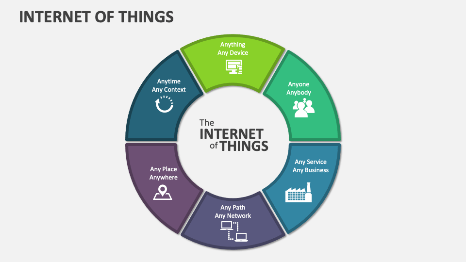 Internet of Things Template for PowerPoint and Google Slides - PPT Slides