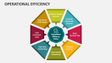 Operational Efficiency PowerPoint and Google Slides Template - PPT Slides