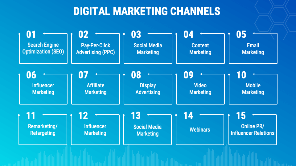 Digital Marketing Proposal for PowerPoint and Google Slides - PPT Slides