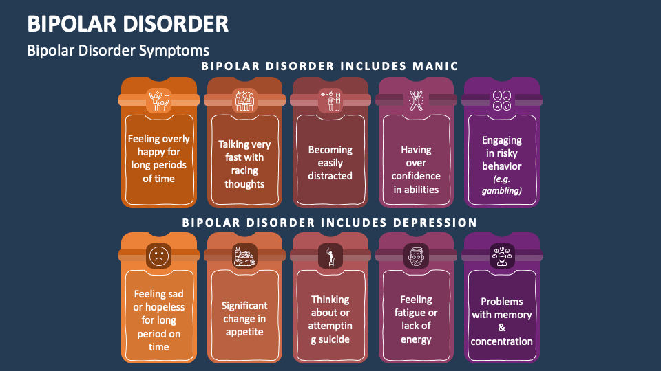 Bipolar Disorder PowerPoint and Google Slides Template - PPT Slides