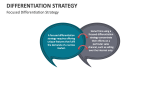 Differentiation Strategy Template for PowerPoint and Google Slides ...