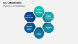 Multitasking Template for PowerPoint and Google Slides - PPT Slides