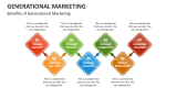 Generational Marketing PowerPoint and Google Slides Template - PPT Slides