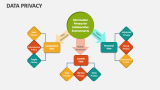 Data Privacy Template for PowerPoint and Google Slides - PPT Slides