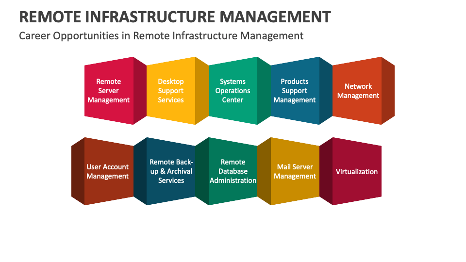 Remote Infrastructure Management PowerPoint and Google Slides Template ...
