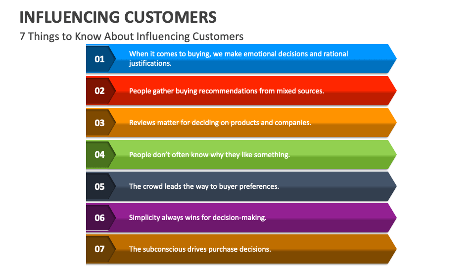 Influencing Customers PowerPoint and Google Slides Template - PPT Slides