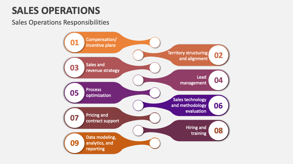 Sales Operations Template for PowerPoint and Google Slides - PPT Slides