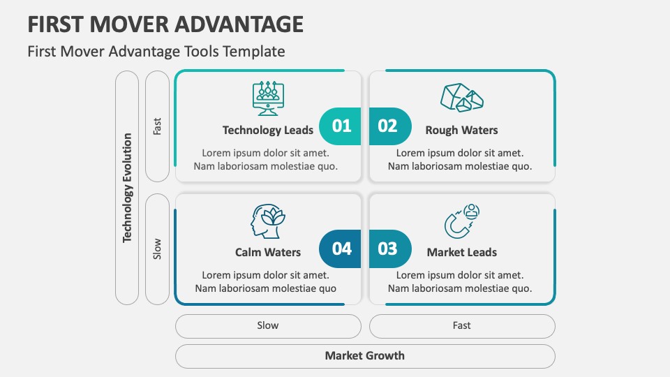 First Mover Advantage Template for Google Slides and PowerPoint - PPT ...