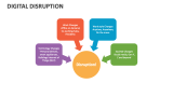 Digital Disruption Template for PowerPoint and Google Slides - PPT Slides