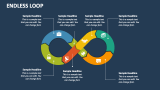 Endless Loop PowerPoint and Google Slides Template - PPT Slides