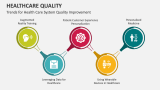 Healthcare Quality PowerPoint and Google Slides Template - PPT Slides