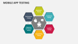 Mobile App Testing Template for PowerPoint and Google Slides - PPT Slides