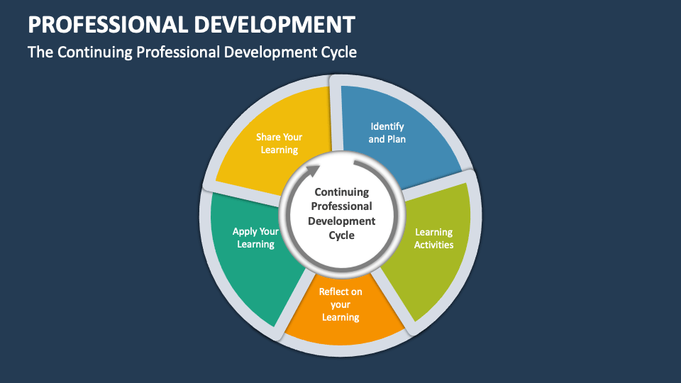 Professional Development Template for PowerPoint and Google Slides - PPT Slides