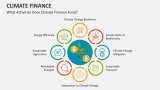 Climate Finance Template for Google Slides and PowerPoint - PPT Slides