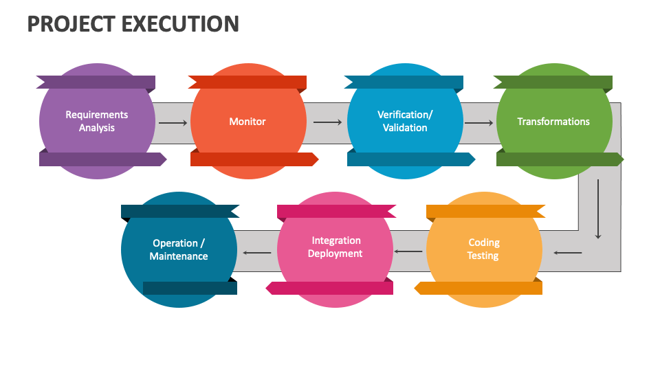Project Execution PowerPoint and Google Slides Template - PPT Slides