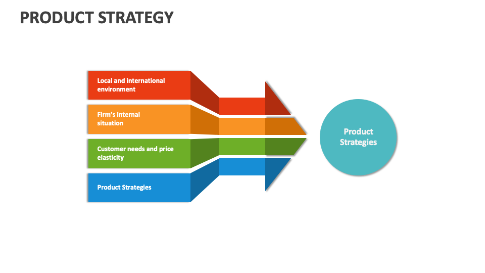 Product Strategy Template for PowerPoint and Google Slides - PPT Slides