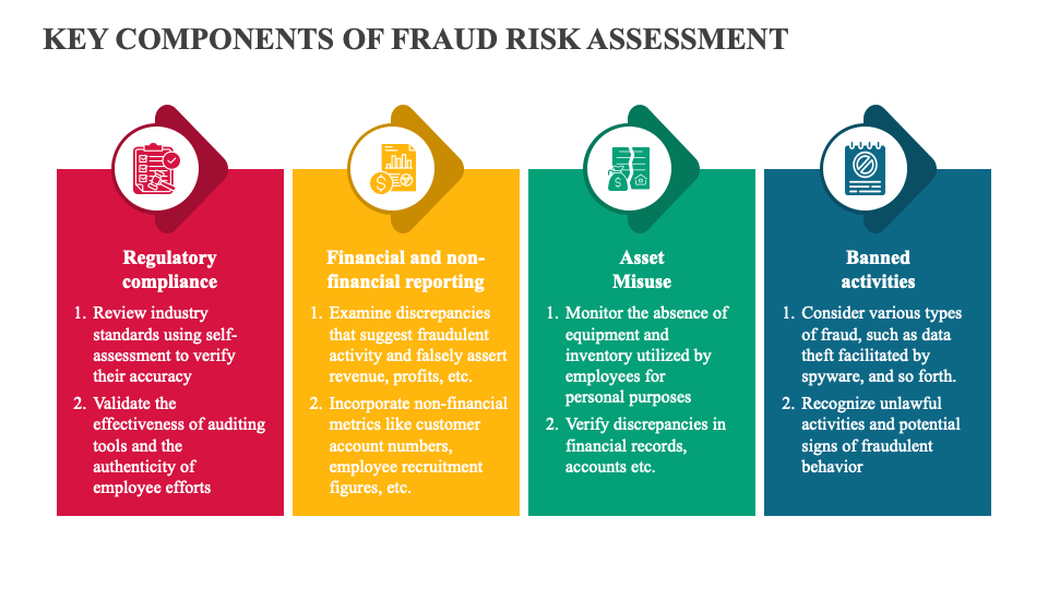 Fraud Risk Assessment Template for Google Slides and PowerPoint - PPT ...