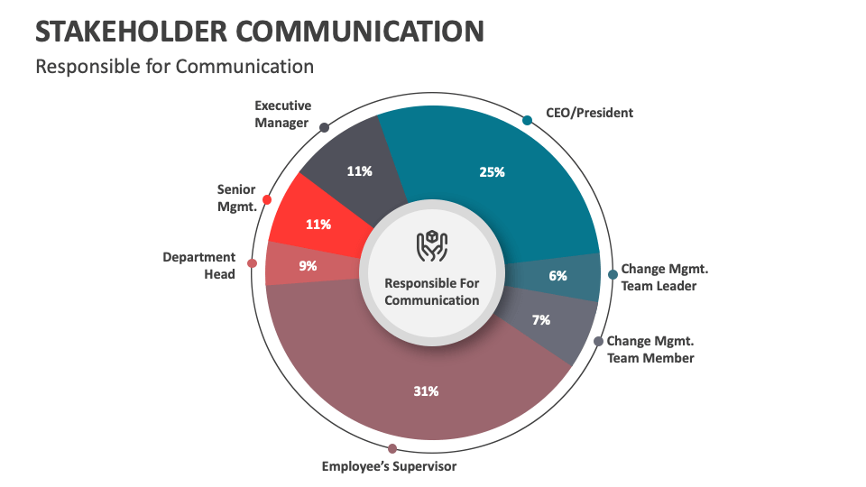 Stakeholder Communication PowerPoint and Google Slides Template - PPT ...