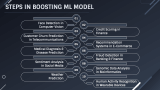 Boosting Machine Learning Model Template for Google Slides and ...